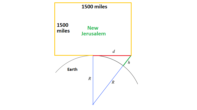 New Earth 1500 miles Cubed – God's Word and Two Men